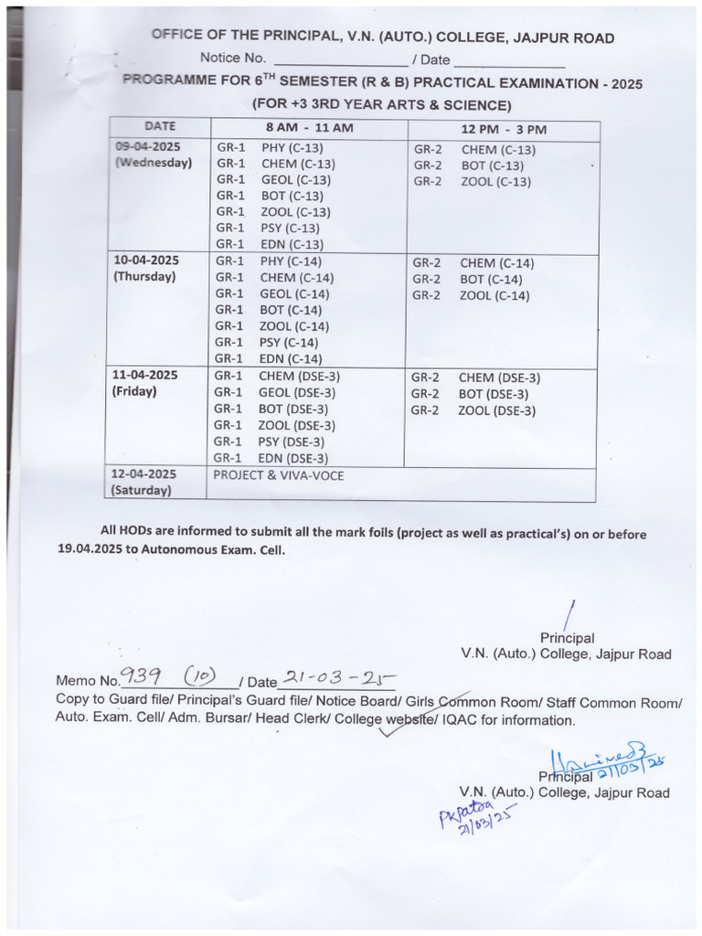 6th Practical | PDF