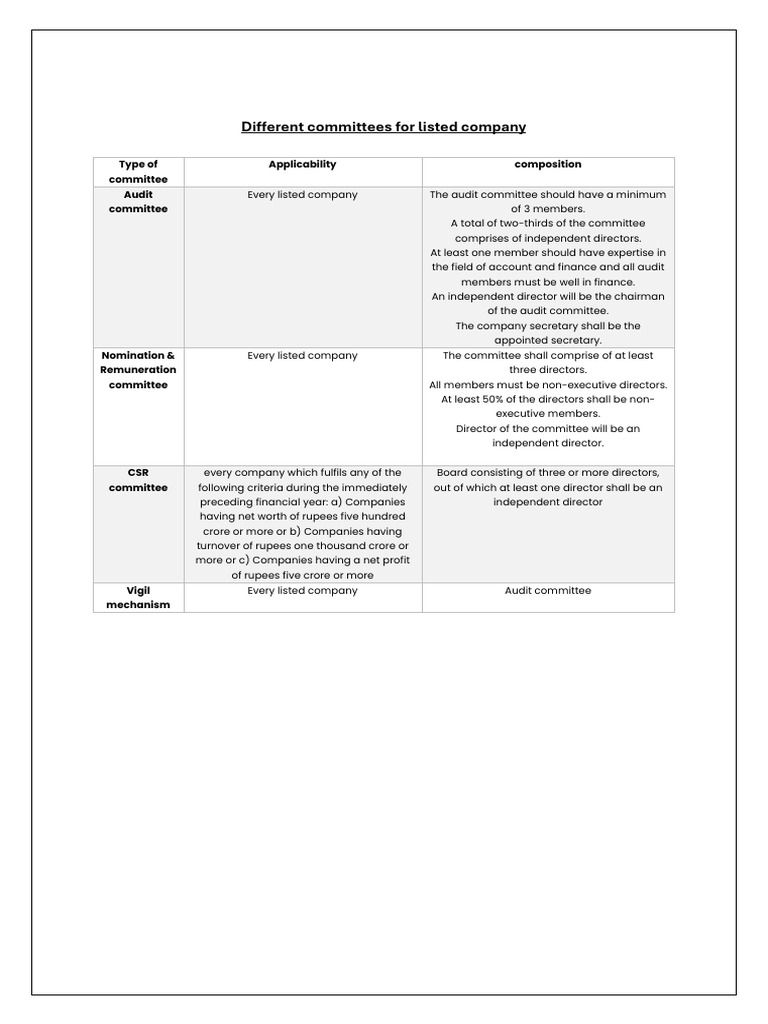 Different committes | PDF | Governance | Business