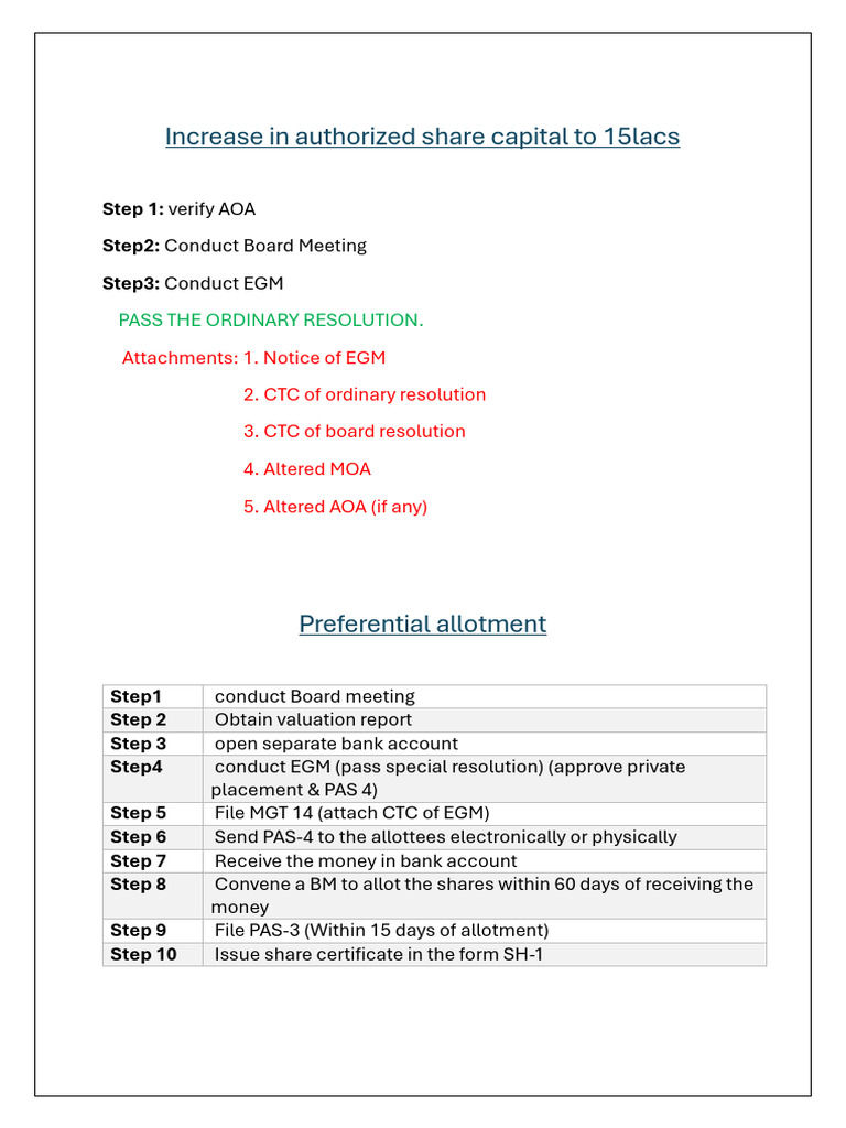 Increase Authorized Share Capital Steps | PDF