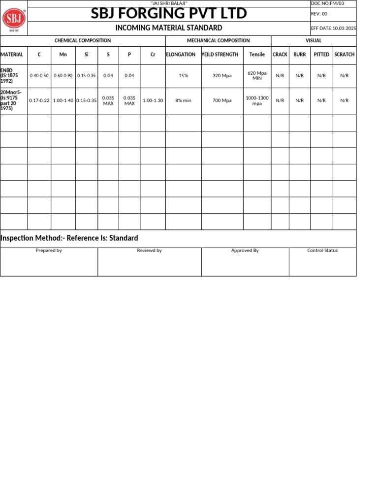 Incoming Material Standard | PDF
