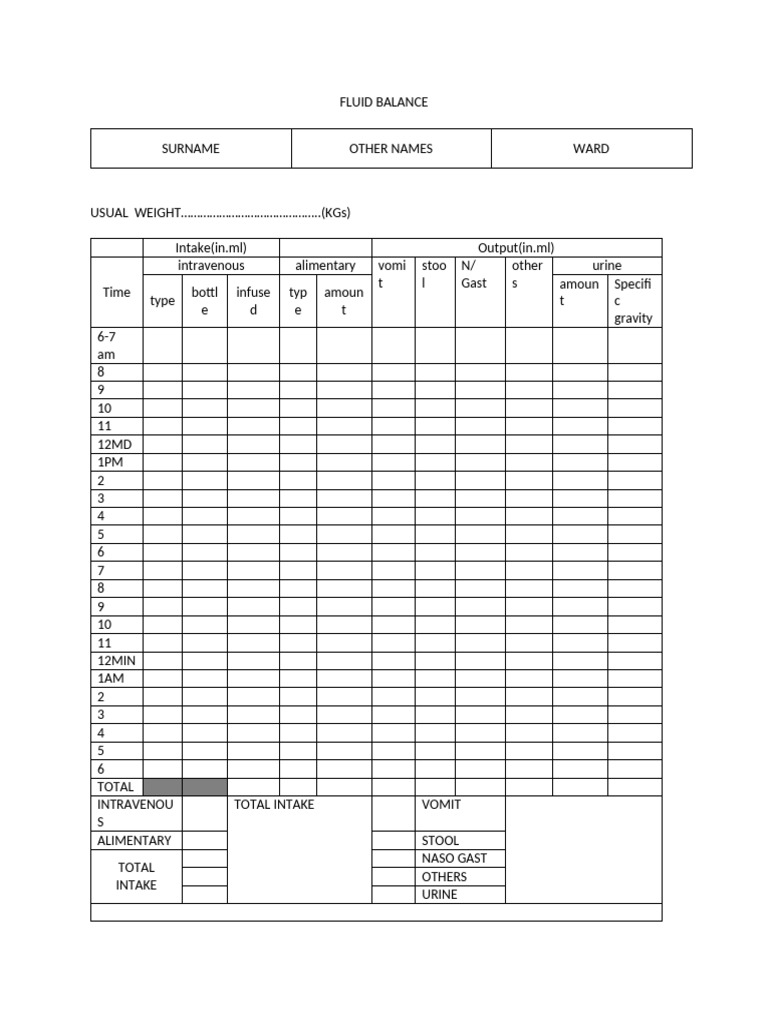 Fluid Balance | PDF