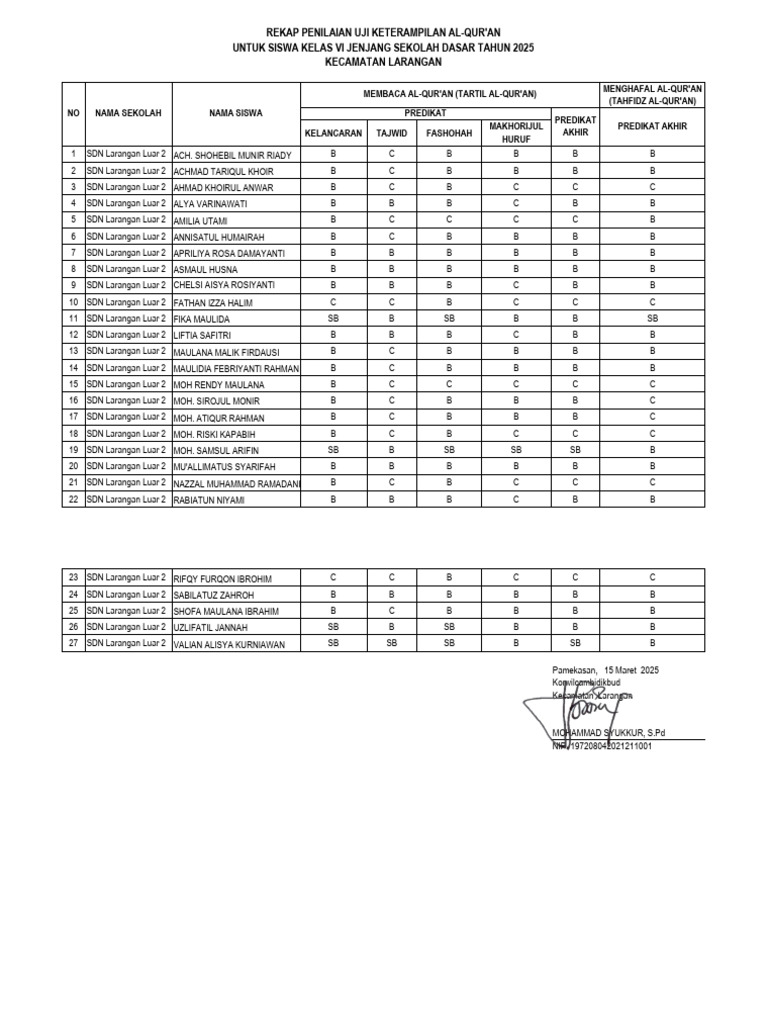 FORMAT_REKAP_PENILAIAN_UKA_2025(1) | PDF