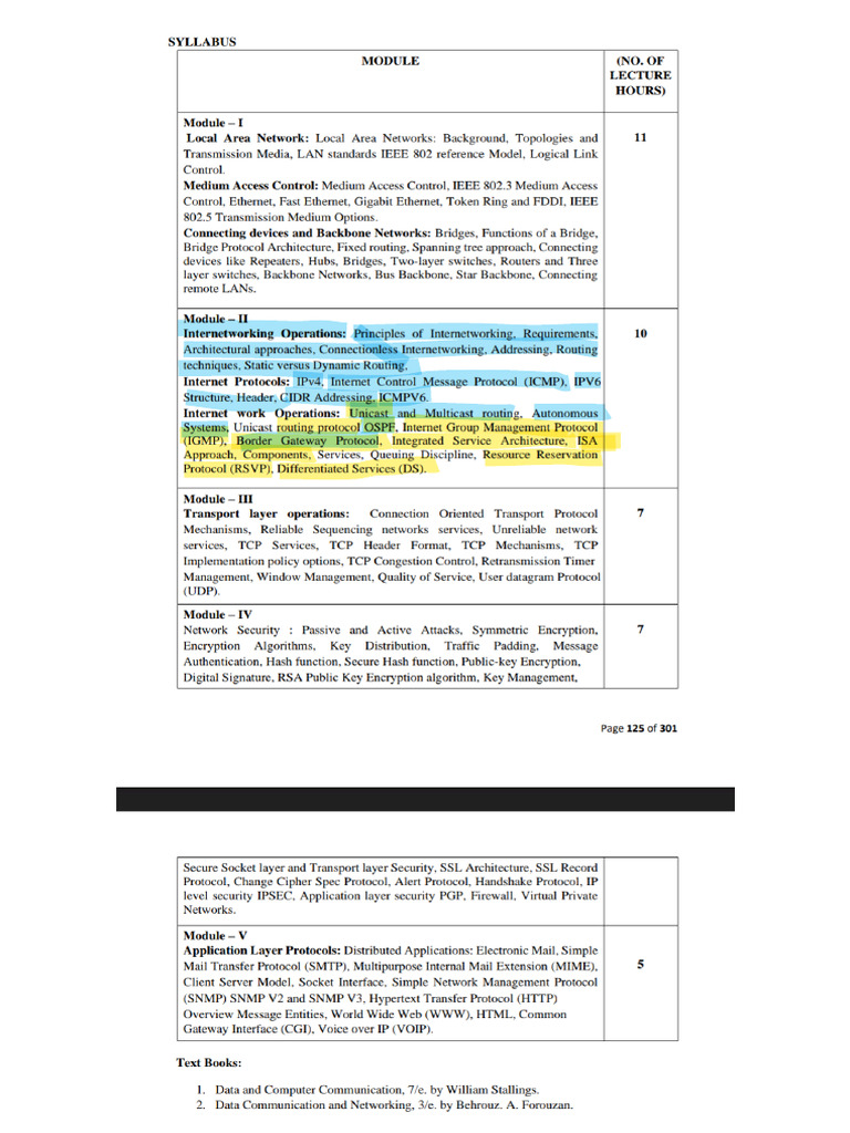 6th sem syllabus | PDF
