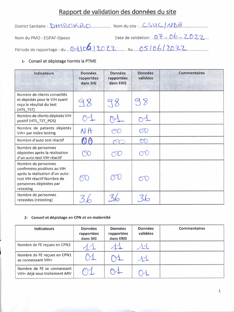 Rapport de Validation Des Données Du Site | PDF