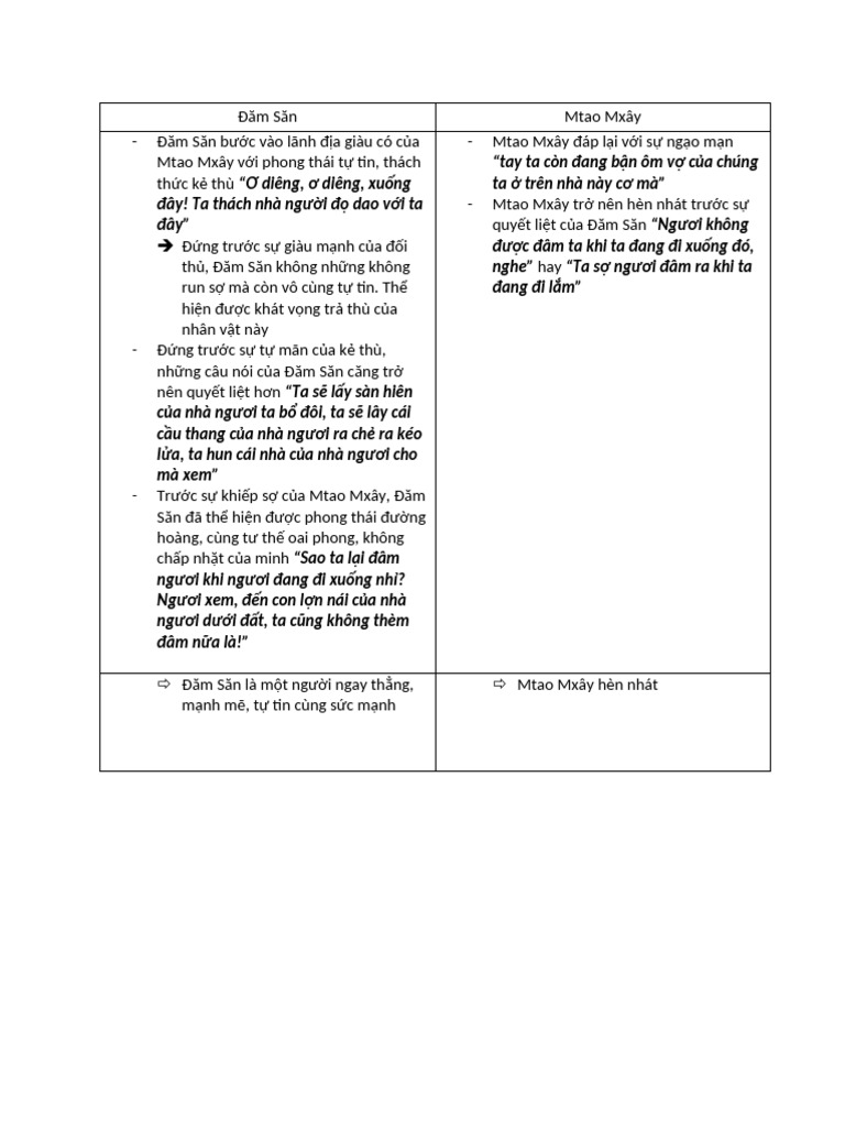 Listening Take Notes Unit 1 | PDF