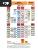 BTEC Level 3 Engineering Specification | PDF