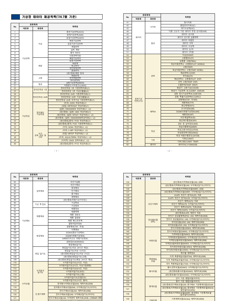 Public Data List | PDF