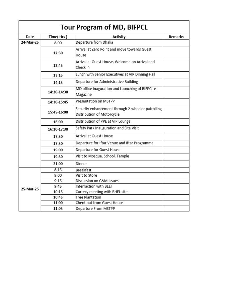 Minute To Minute Program of MD, BIFPCL (R1) | PDF