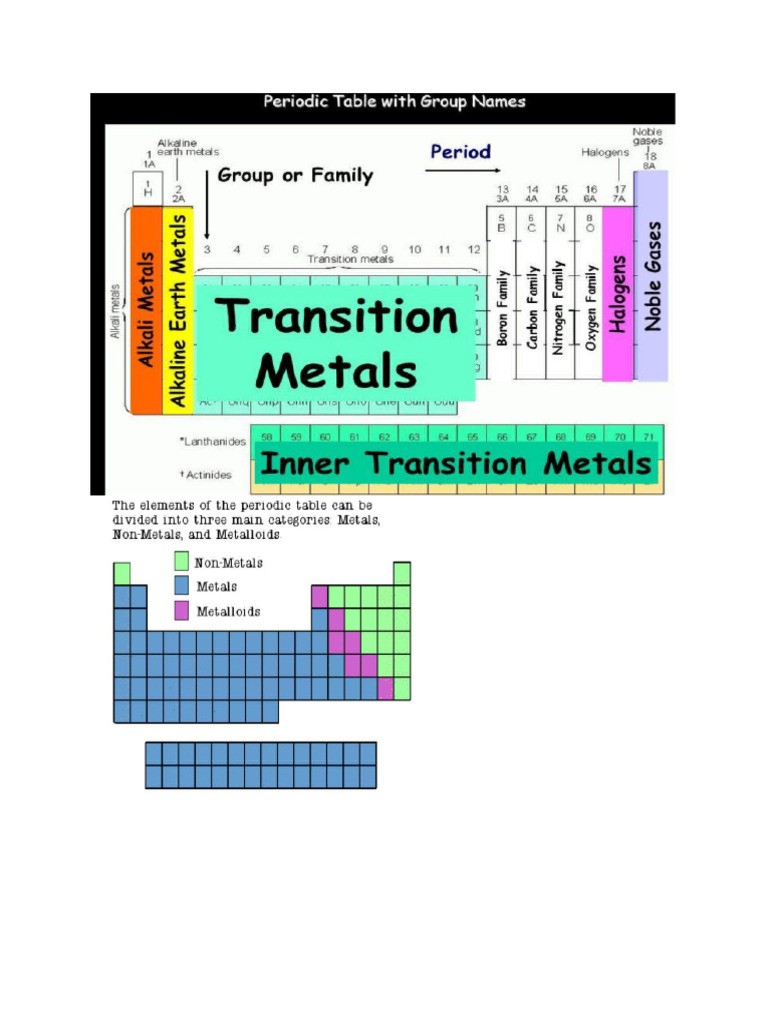 Period | PDF