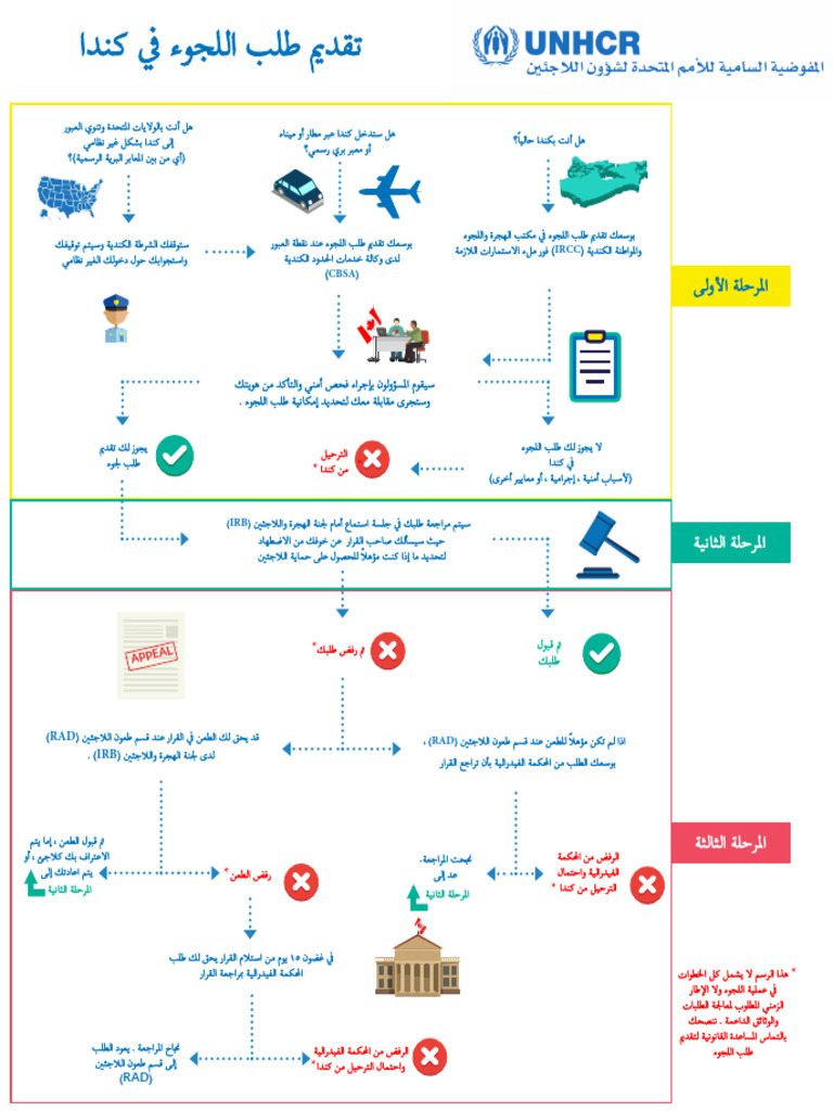 Flowchart AR | PDF