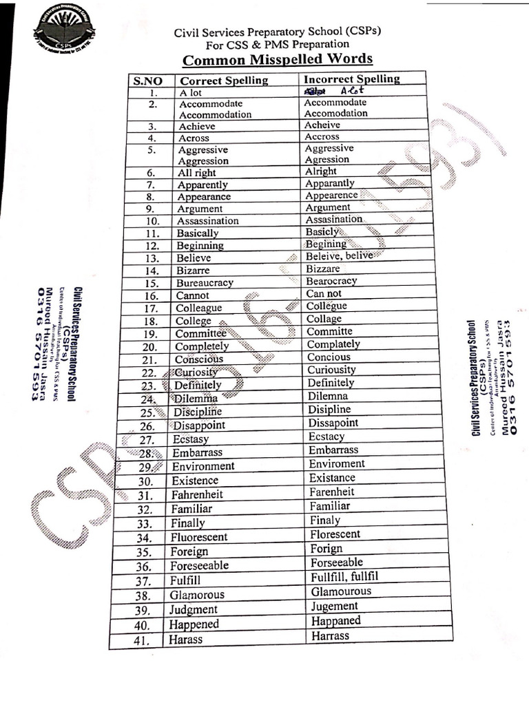 Common Misspelled Words | PDF