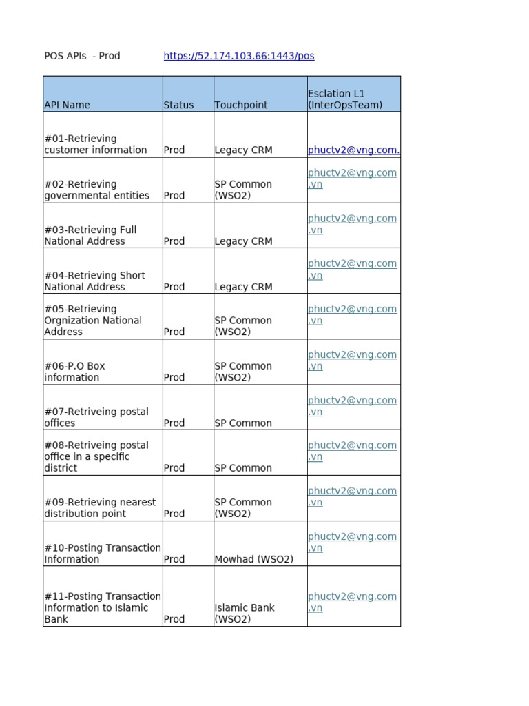 InterOps POS API EST Checklist | PDF | Computing | Information Technology
