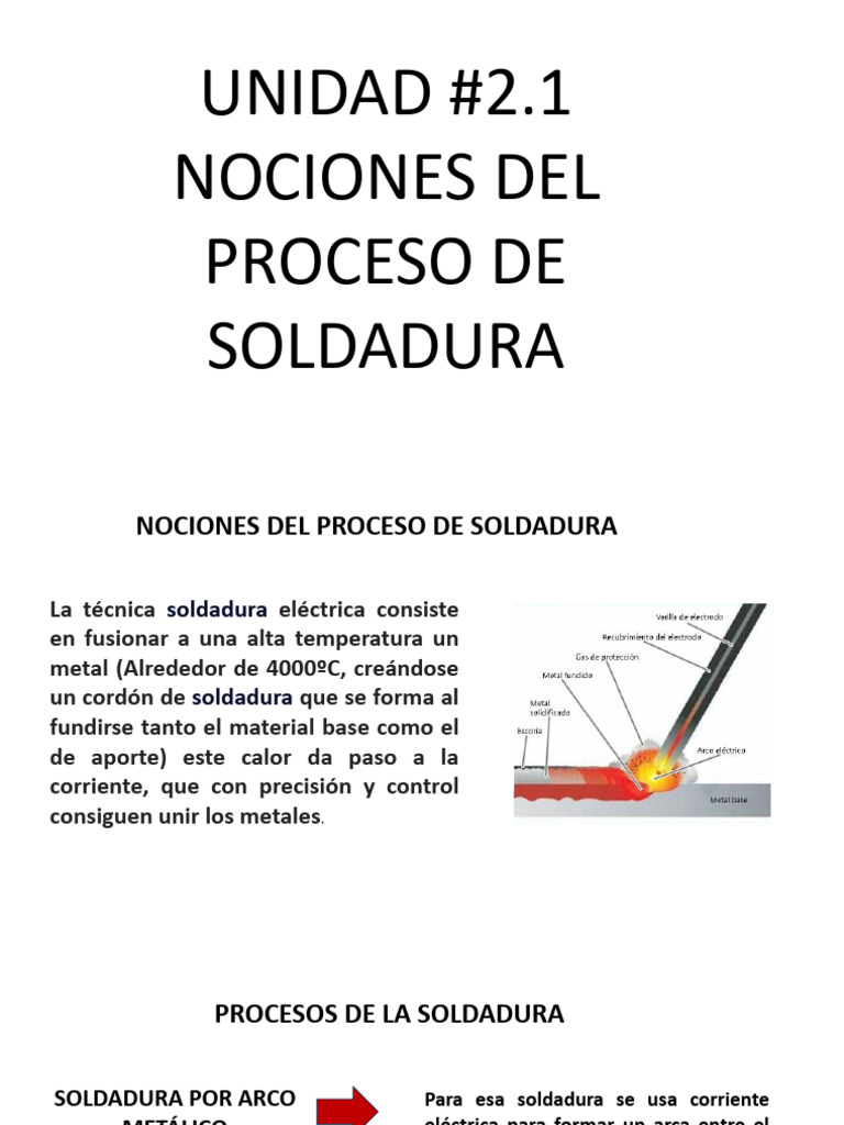 Unidad #2.1 Procesos de Soldadura | PDF | Soldadura | Construcción