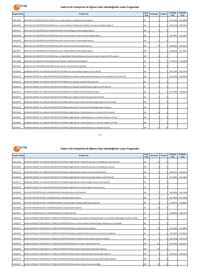Tab Lo 4 Min Max 01102021 | PDF