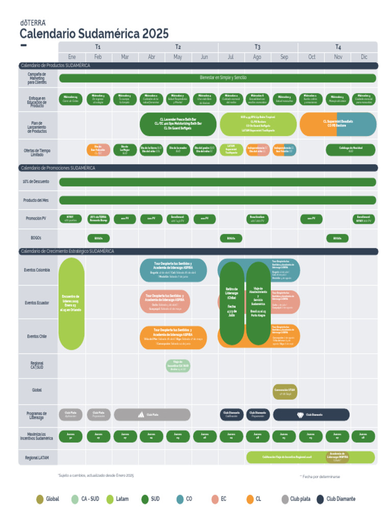 Energy Map SUD 2025 | PDF