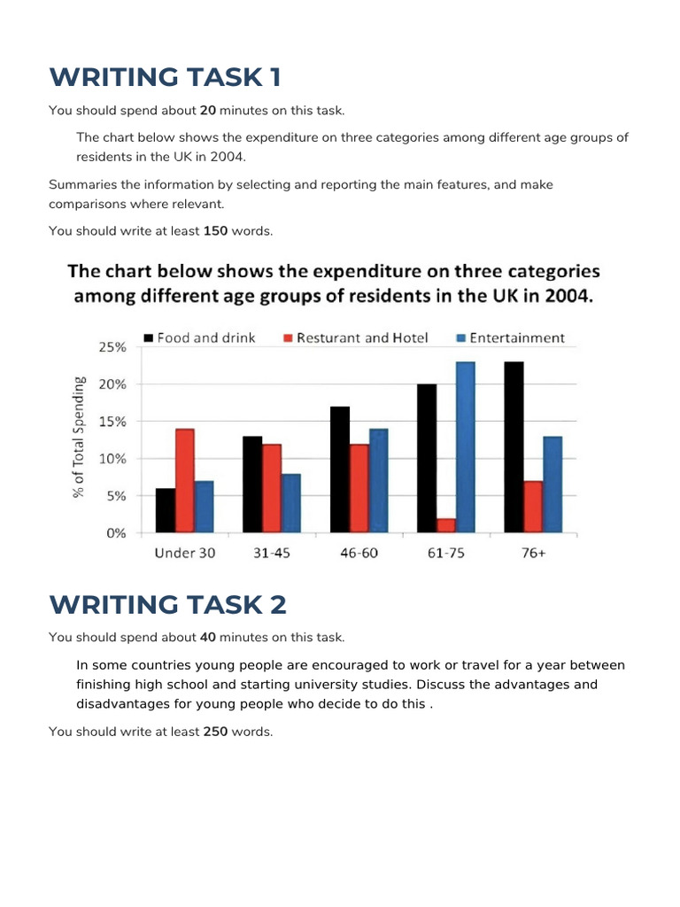 March-23 Academic Writing Practice Test 2 | PDF