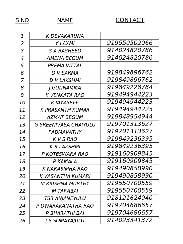 Hyderabad Calling Data 2 | PDF | Hindu Mythology