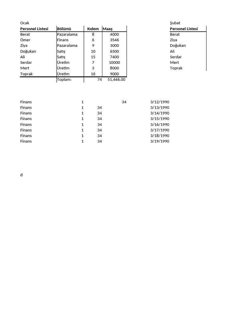 Personel Listesi Bölümü Kıdem Maaş Personel Listesi | PDF