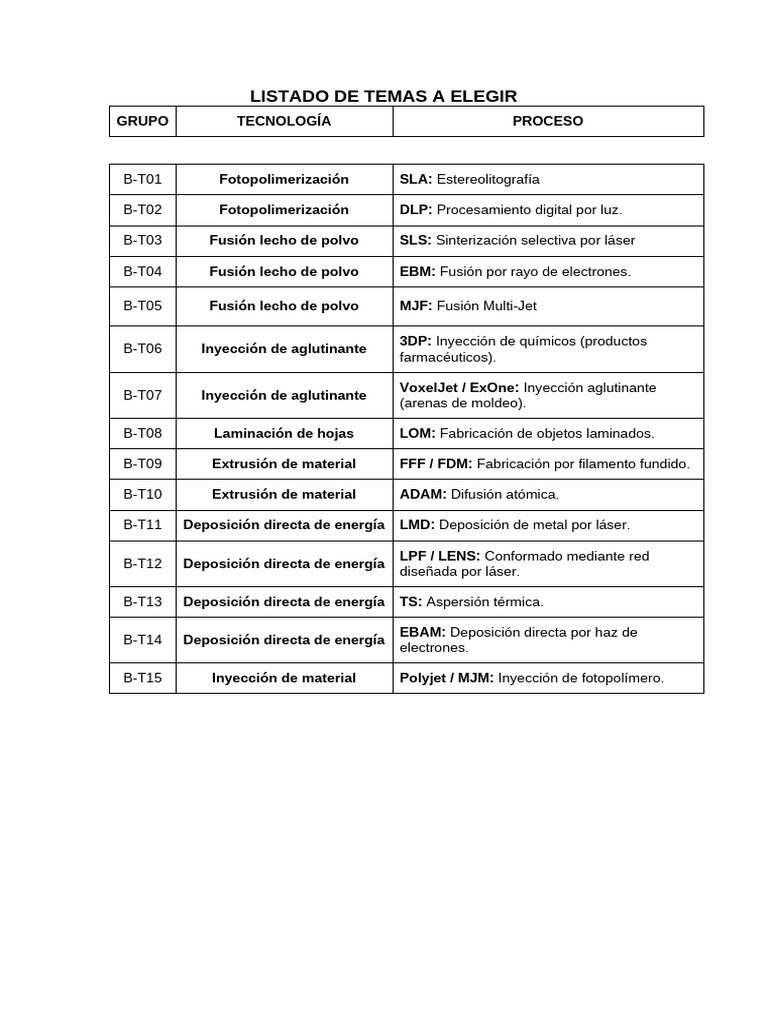 Listado de Temas | PDF