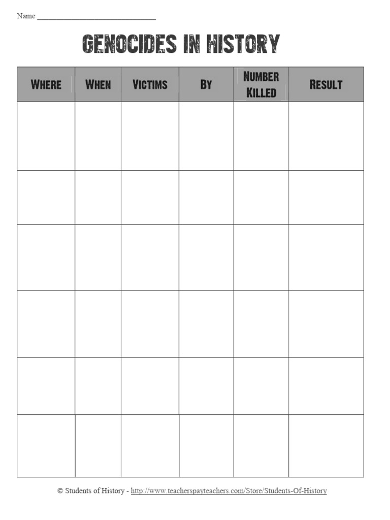 Genocides of the 20th Century A | PDF | Darfur | Sudan