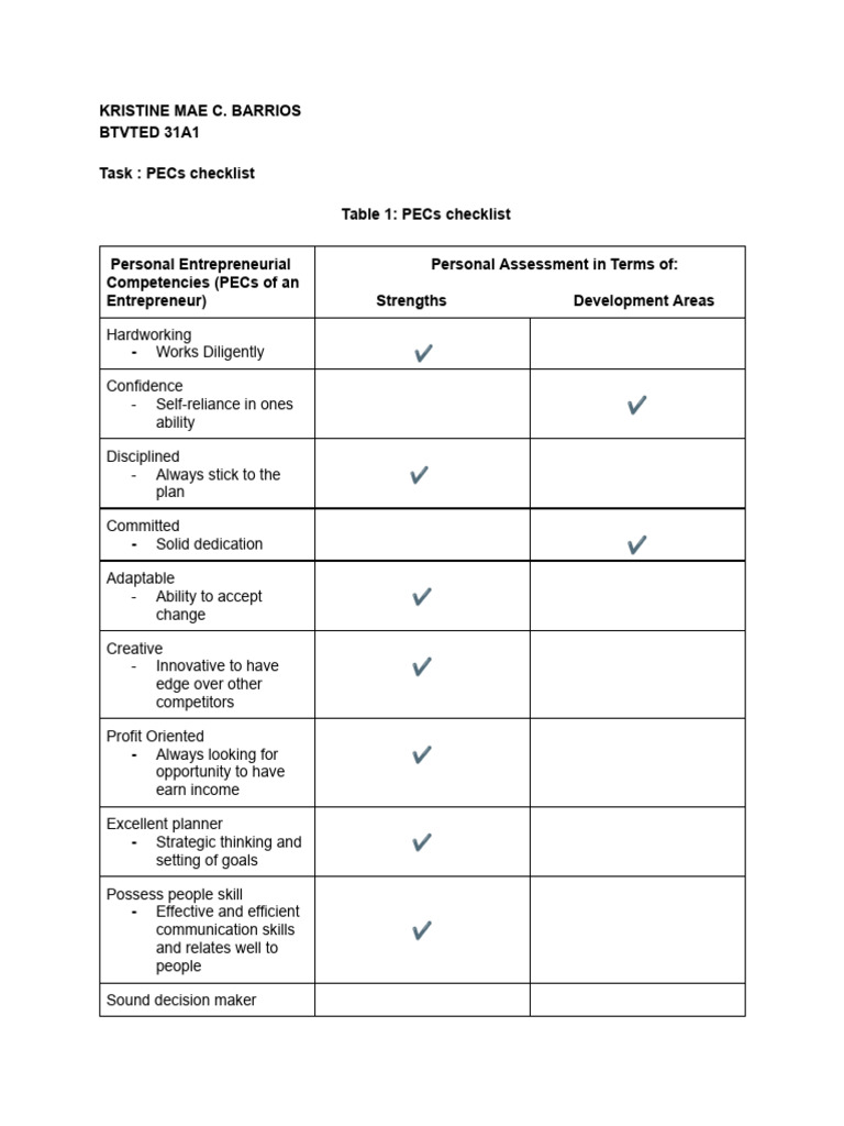 PECs Checklist for Entrepreneurs | PDF