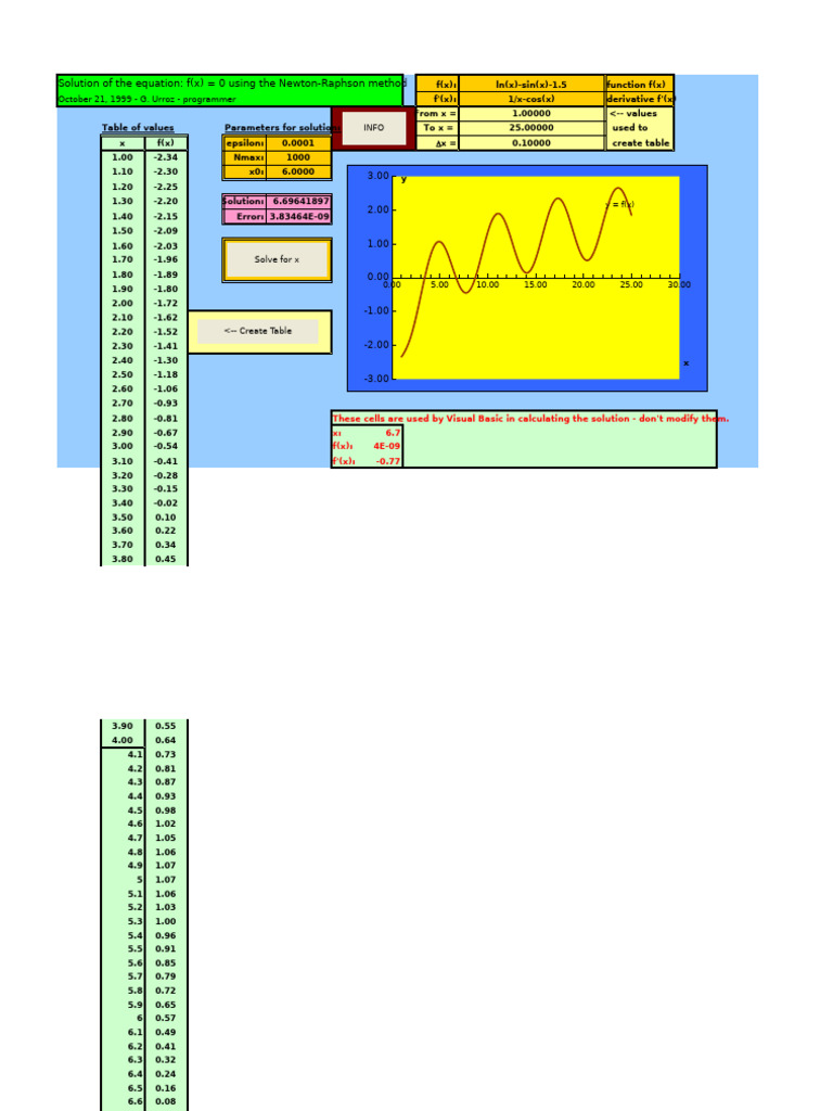 Newton Raphson Variable | PDF | Equations | Mathematics