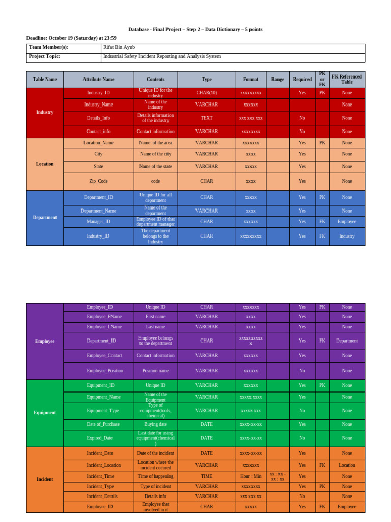 DB Project Step 02 | PDF | Computer Data | Data Management