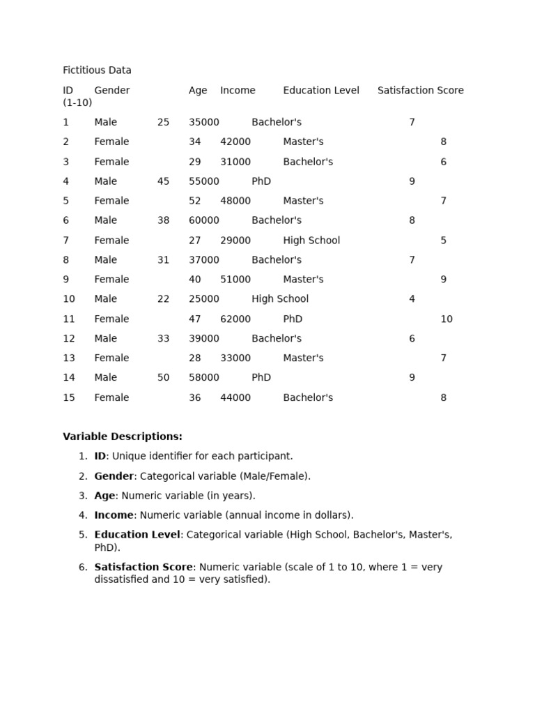 Fictitious Data For Spss Encoding | PDF