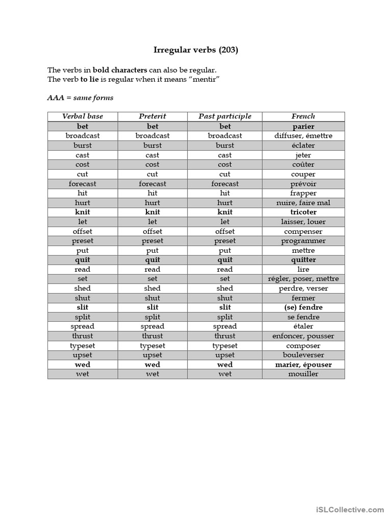 Grammar Guide - Complete List of Irregular Verbs - French Speakers ...