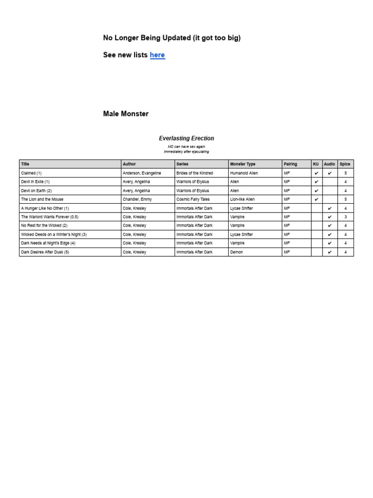 Monster Anatomy | PDF | Monsters