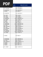 Códigos de Países por Descripción | PDF