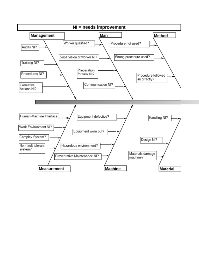 Fishbone Template | PDF