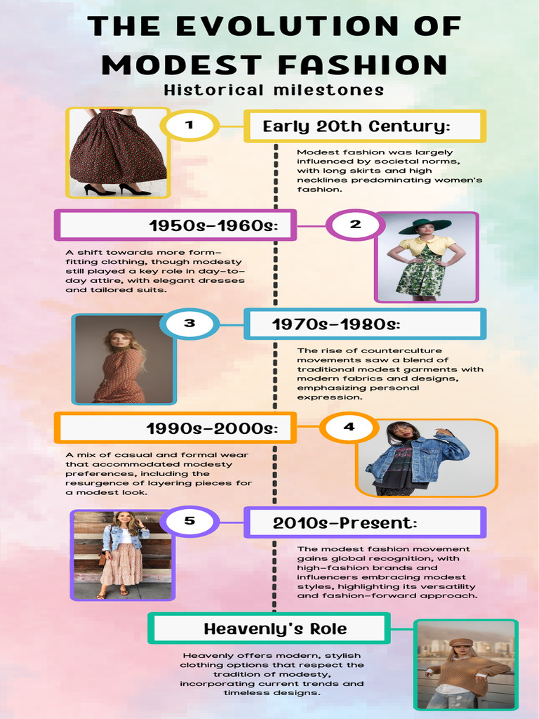 Evolution of Modest Fashion Trends | PDF