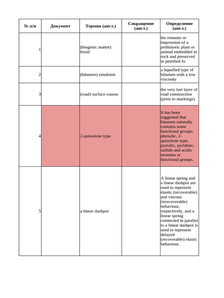 Multitrans and Wrapid Bond Properties | PDF | Concrete | Adsorption