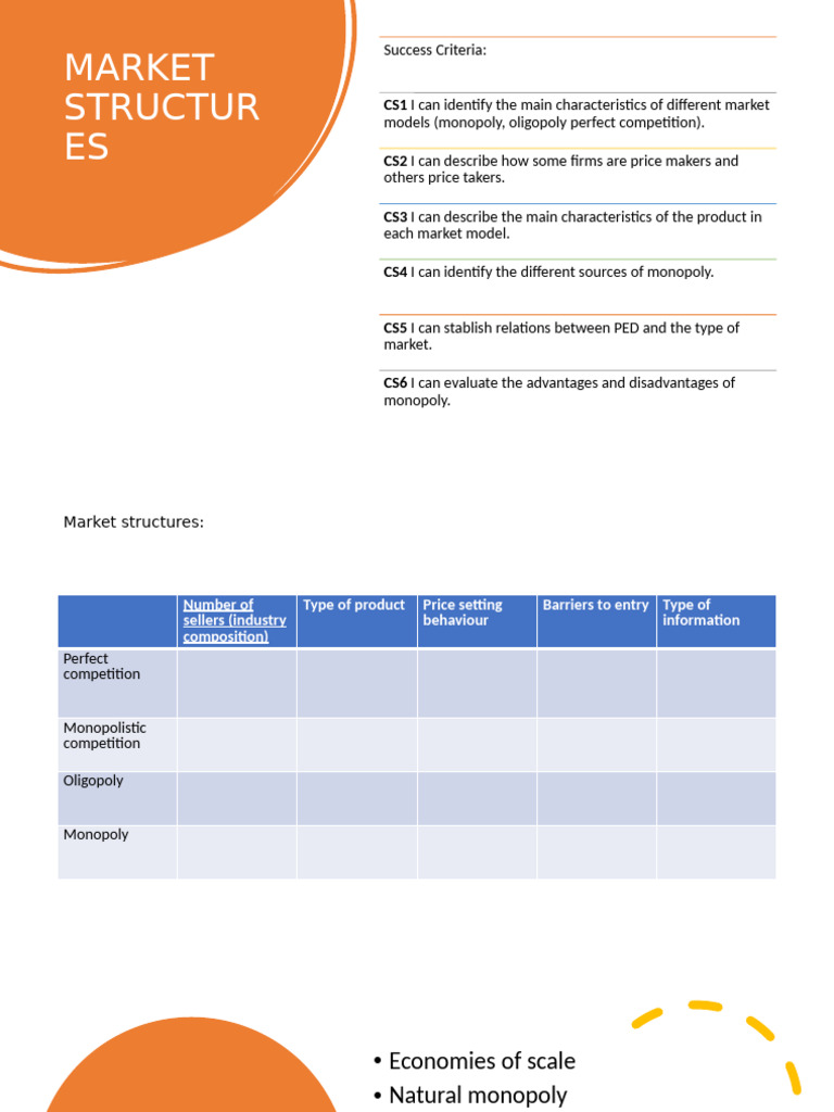 Market Structures PPT1 | PDF