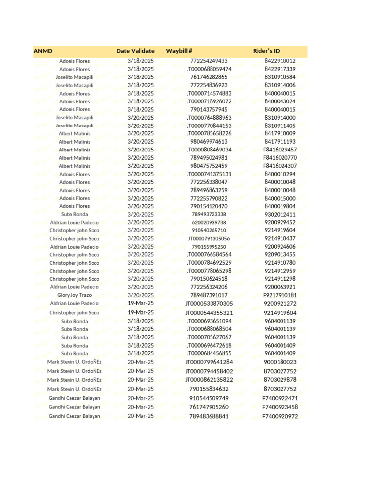 Invalid Proof Report Summary | PDF