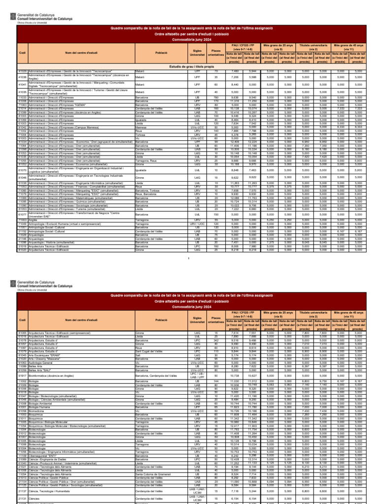 Quadre Comparatiu Nota Tall Juny 2024 | PDF