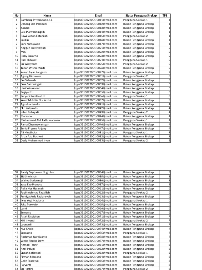 Jatiyoso Webgrid | PDF