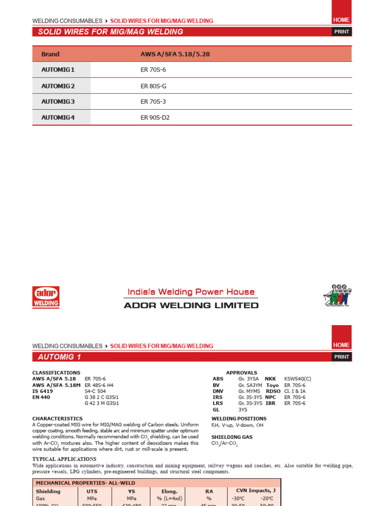 11solid Wires For MIG-MAG Welding | PDF | Welding | Construction