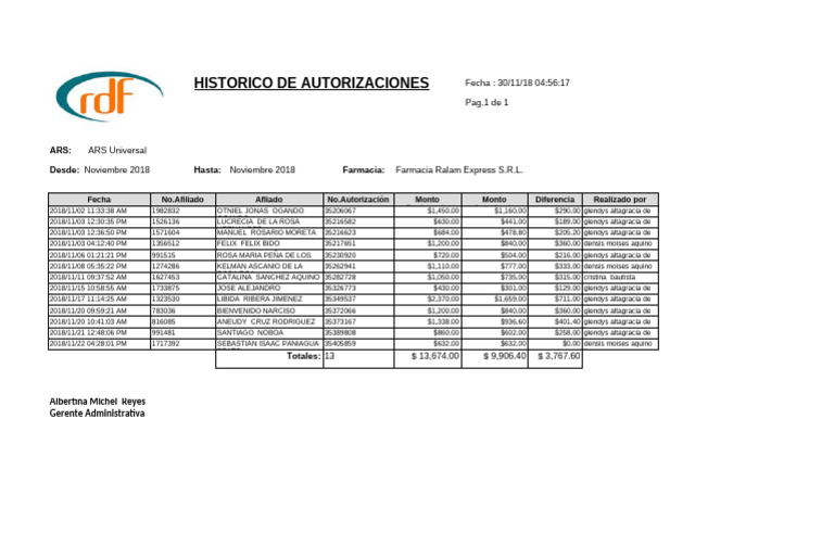 Aut Act Farmacias | PDF