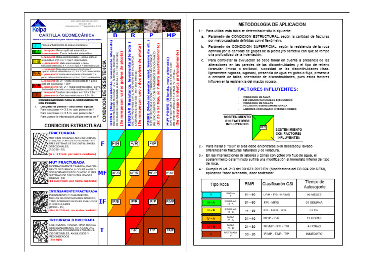 Cartilla Geomecanica Oficial | PDF