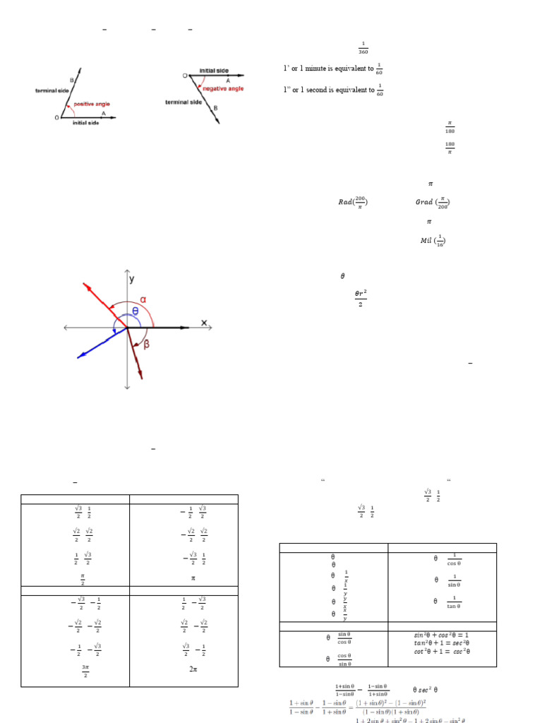 Pre-Calculus: Unit Circles & Trigonometry | PDF | Trigonometric ...