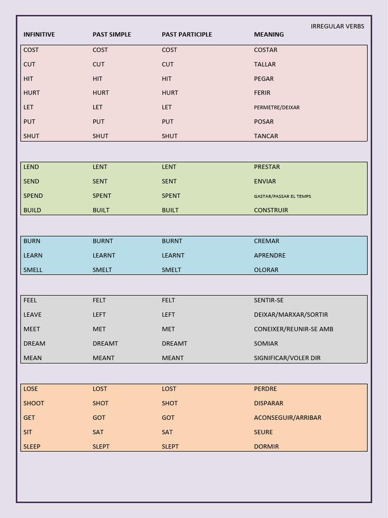 Irregular Verbs in Groups | PDF | Language Mechanics | Linguistic ...