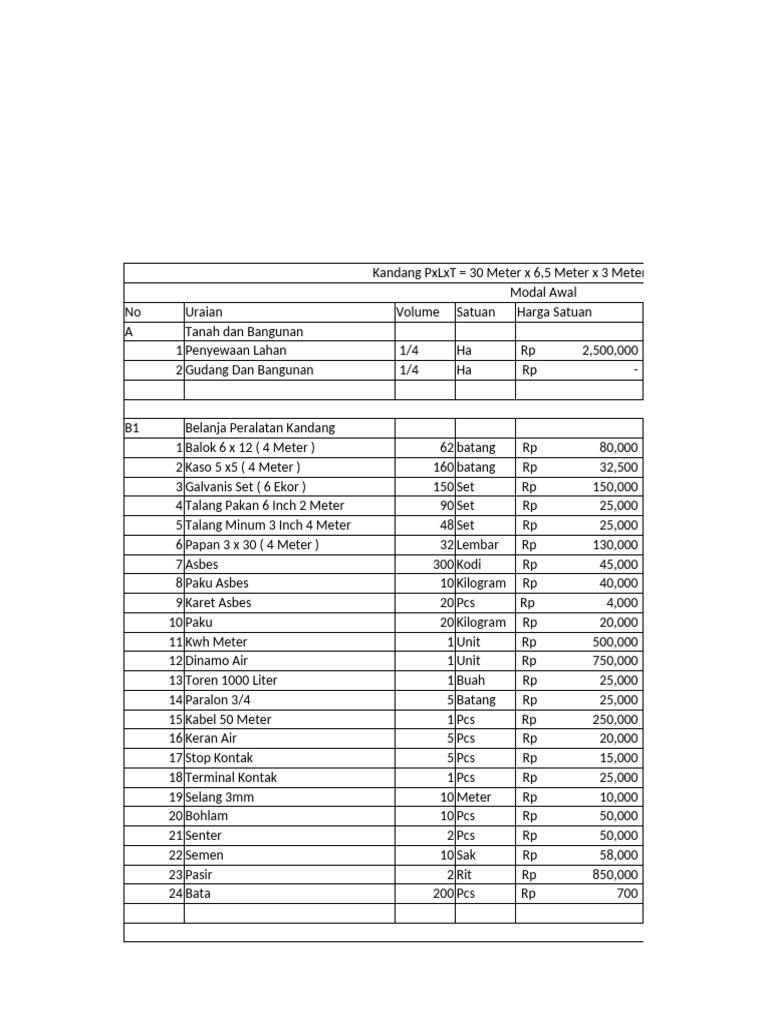 Ayam Petelur Lengkap Dengan Gudang Dan Mess 2 | PDF