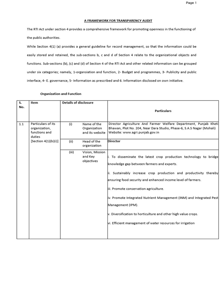 RTI Manual Download | PDF | Agriculture | Public–Private Partnership