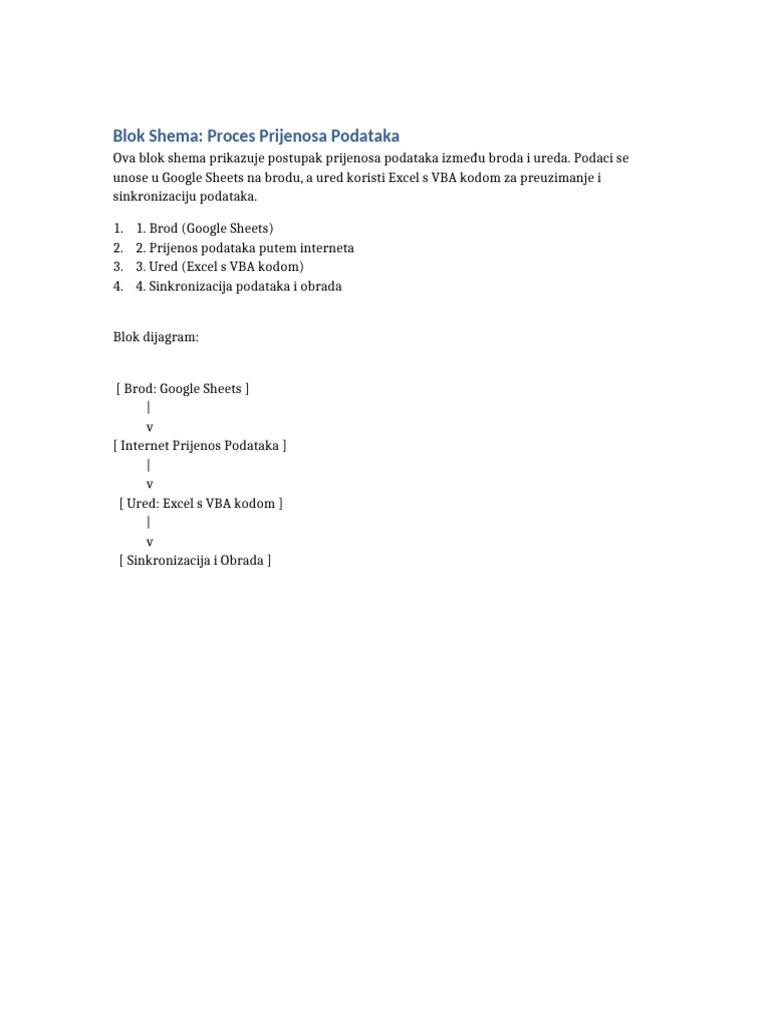 Blok Shema Proces Prijenosa Podataka | PDF