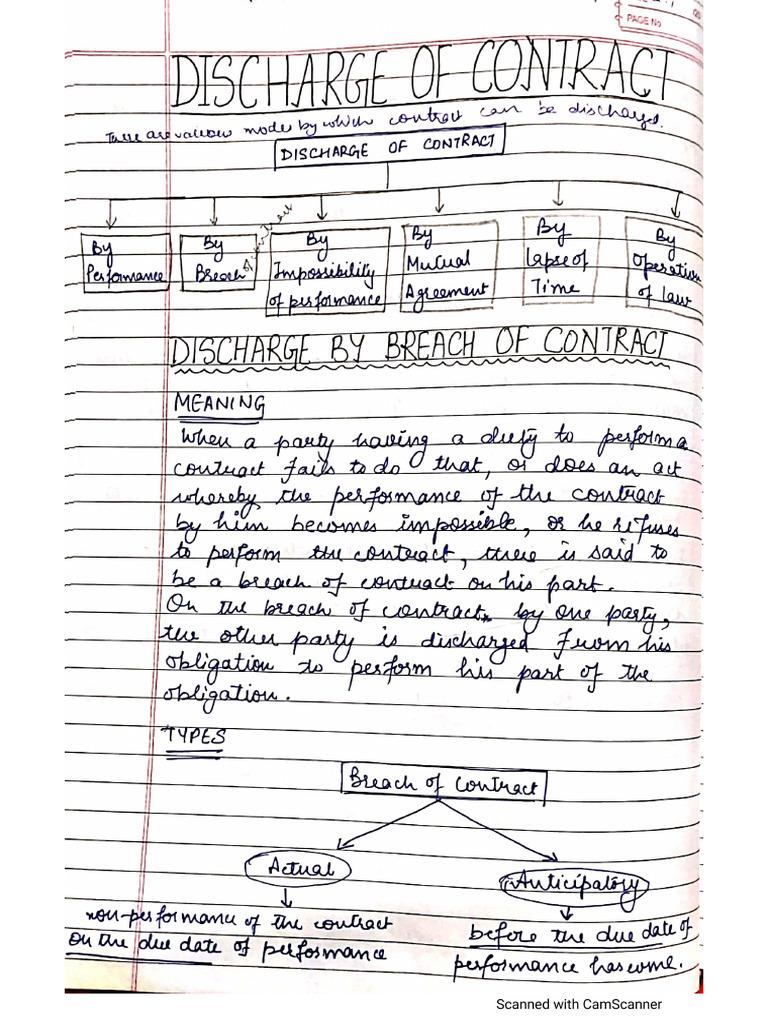 Discharge of Contract | PDF