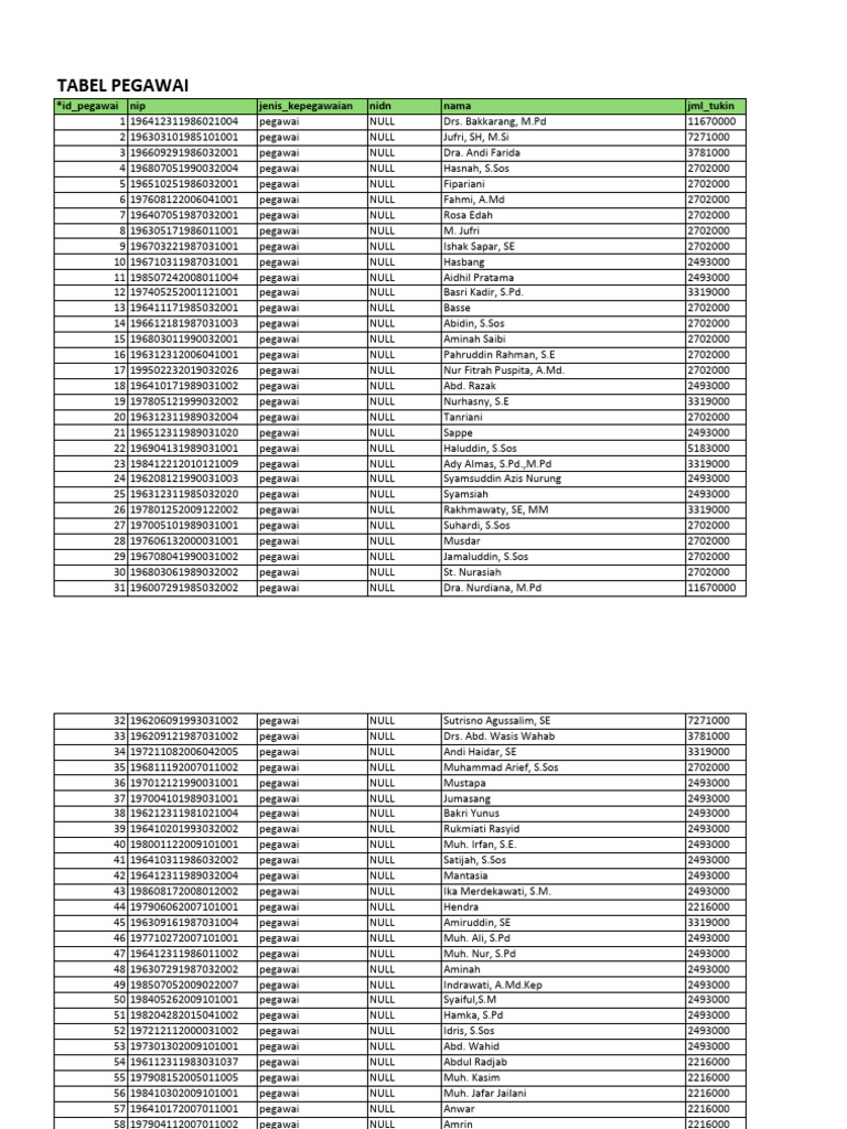 Basis Data Amelda | PDF
