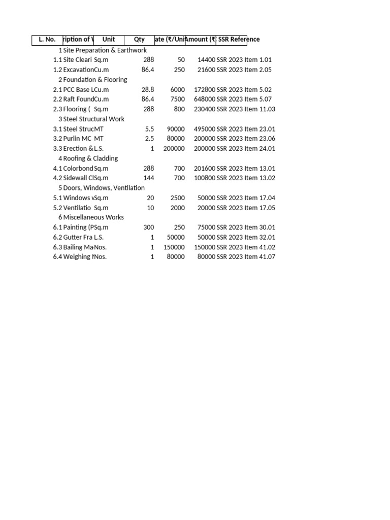 BOQ Raft Foundation | PDF