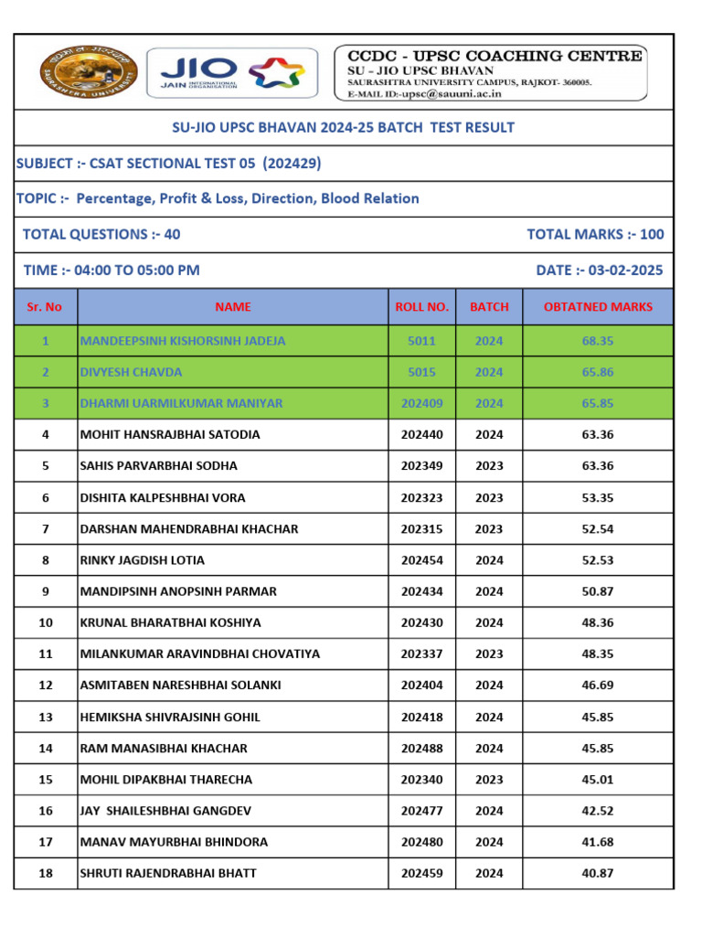 CSAT Exam Results for 2024 Batch | PDF | Standardized Tests | Tests